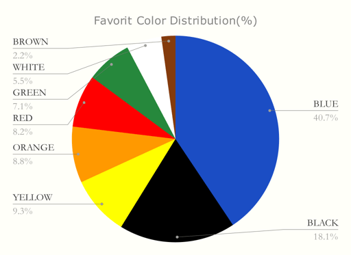 Color Personality Test – What Does Your Favorite Color Say About You?