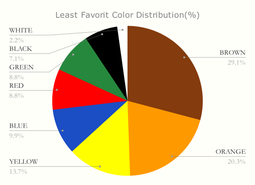 Color Personality Test – What Does Your Favorite Color Say About You?